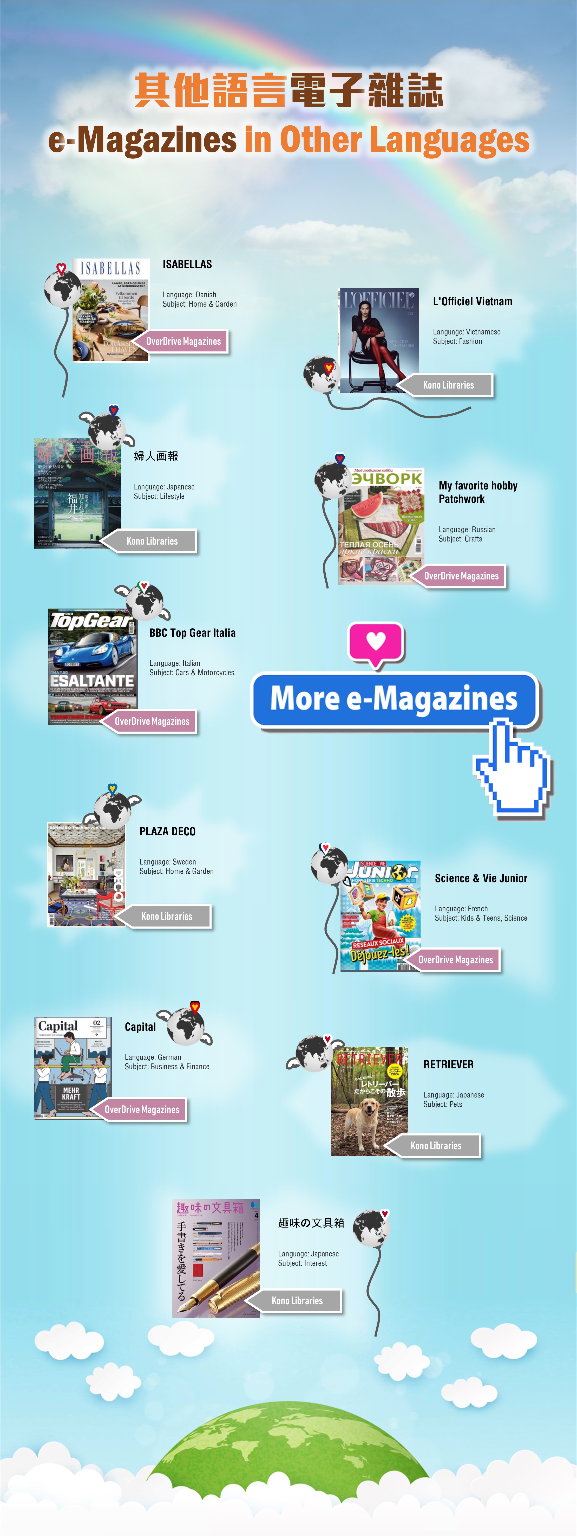 Hong Kong Public Libraries - e-Magazines in Other Languages